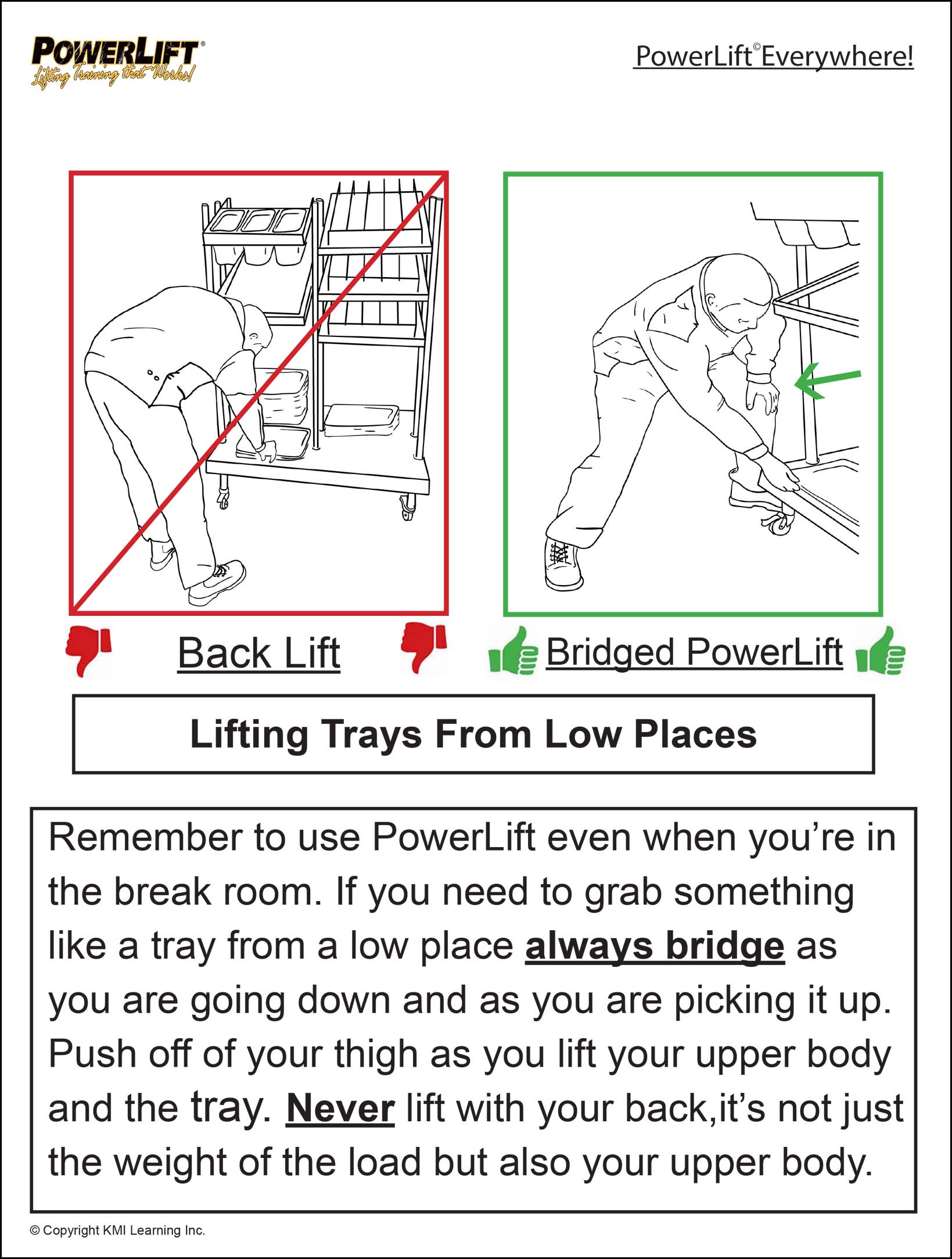 Occupational Health [Does it Stop at Work?] | PowerLift Training